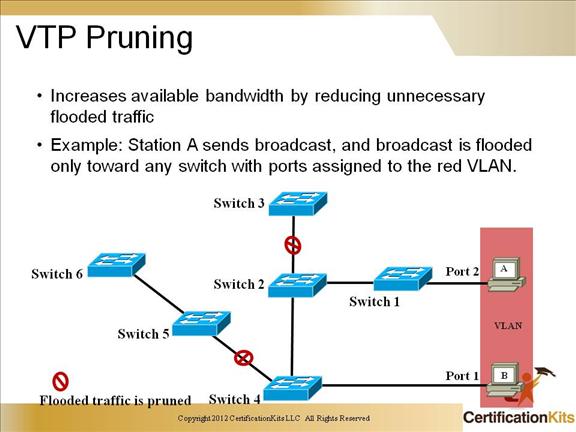 Cisco CCNP SWITCH VLAN Trunking Protocol