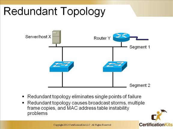 Cisco CCNP SWITCH STP(Spanning Tree Protocol) Cisco CCNP SWITCH STP(Spanning Tree Protocol)
