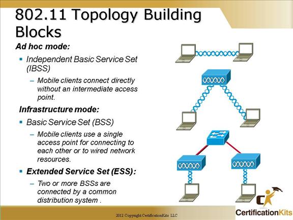 Cisco CCNA Wireless Part II – CertificationKits.com Cisco CCNA Wireless Part II – CertificationKits.com