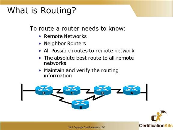 Ip Routing In Router Explained With Example For Ccna Ccna Tutorials Images Ip Routing In Router Explained With Example For Ccna Ccna Tutorials Images