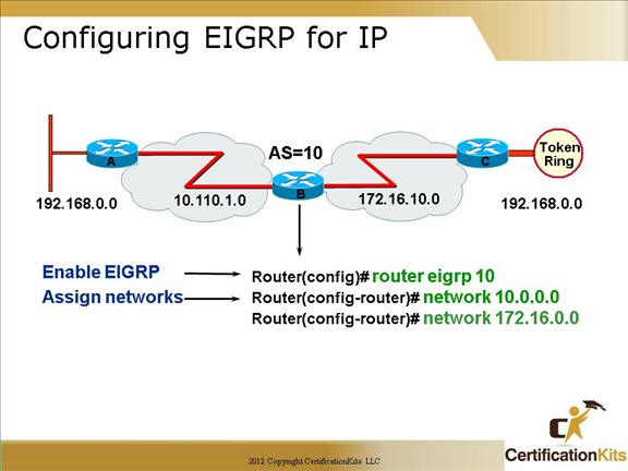 Cisco CCNA EIGRP Part I Cisco CCNA EIGRP Part I